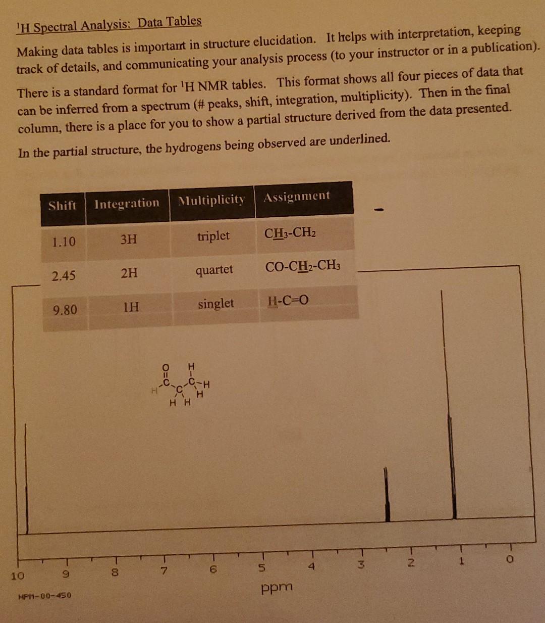 'H Spectral Analysis: Data Tables Making data tables | Chegg.com