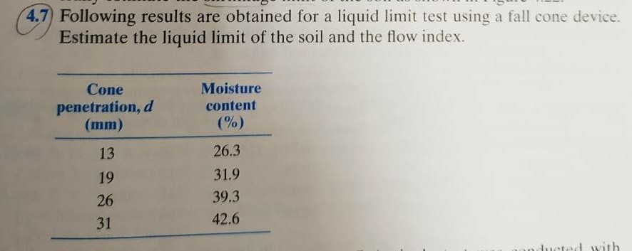 Solved 4.7 Following results are obtained for a liquid limit | Chegg.com