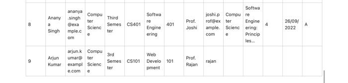 Solved Assignment Tasks:1. Identify the functional | Chegg.com