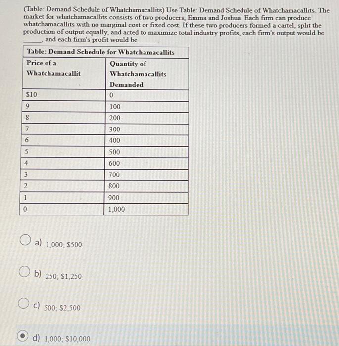 Solved (Table: Demand Schedule of Whatchamacallits) Use | Chegg.com
