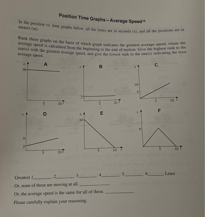Solved Position Time Graphs - Average Speed 10 In the | Chegg.com