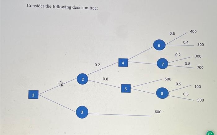 Solved Consider the following decision tree:a) Calculate the | Chegg.com