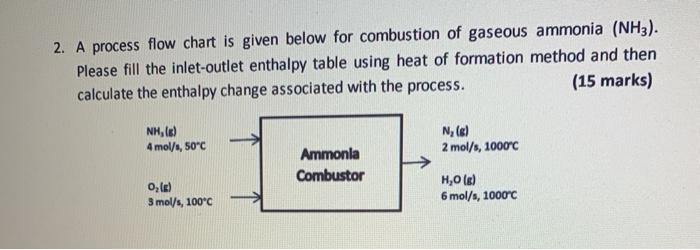 Solved 2. A process flow chart is given below for combustion | Chegg.com