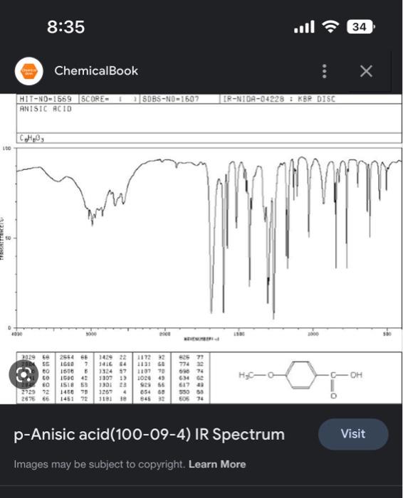 Solved Could our compound be possibly 4-methoxybenzoic acid | Chegg.com