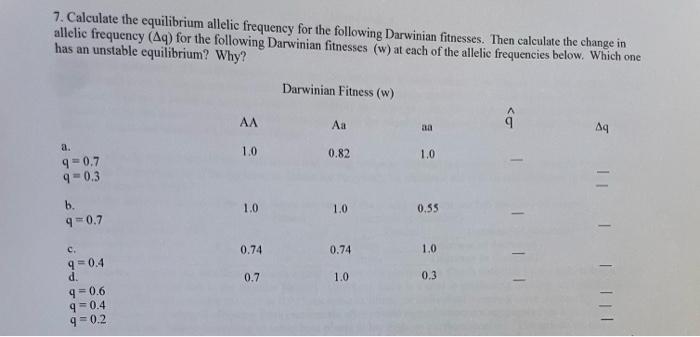 Solved 7. Calculate the equilibrium allelic frequency for | Chegg.com