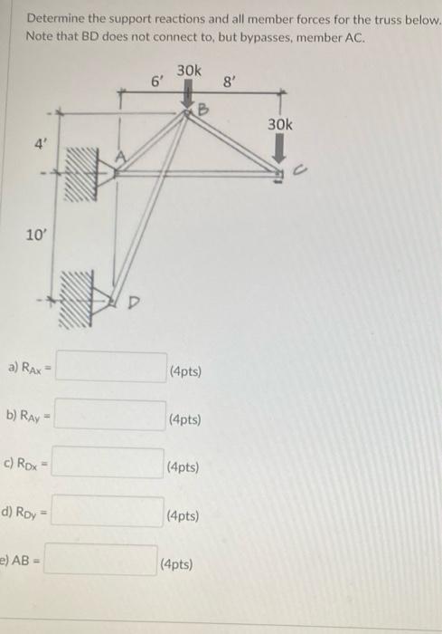 Solved Determine the support reactions and all member forces | Chegg.com