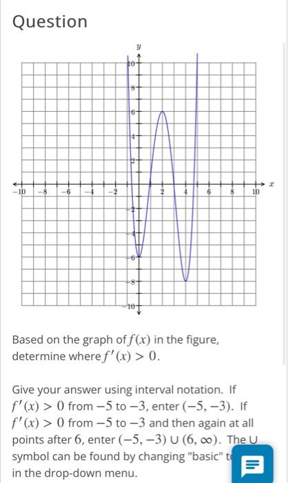Solved Question y 8- 0 -10 +2 10 Based on the graph of f(x) | Chegg.com