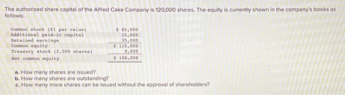 Solved The authorized share capital of the Alfred Cake | Chegg.com