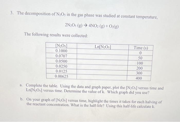 Solved 3. The decomposition of N2O5 in the gas phase was | Chegg.com