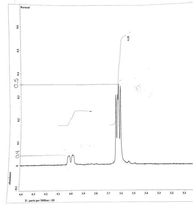Solved 1. what is the ratio of these peaks of isoborneol and | Chegg.com