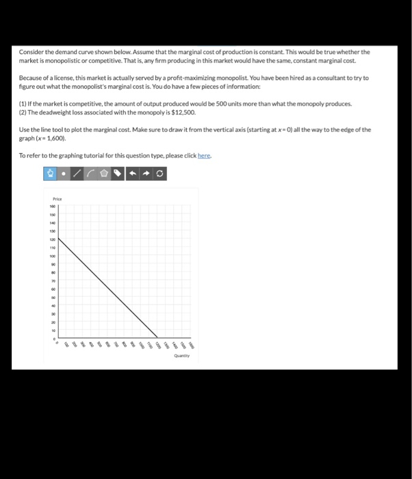 Solved Consider the demand curve shown below. Assume that | Chegg.com