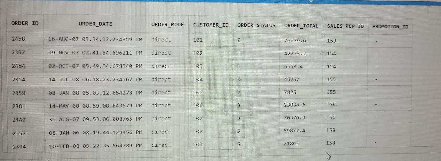 Solved Use OE schema from LiveSQL and the table OE.ORDERS. | Chegg.com