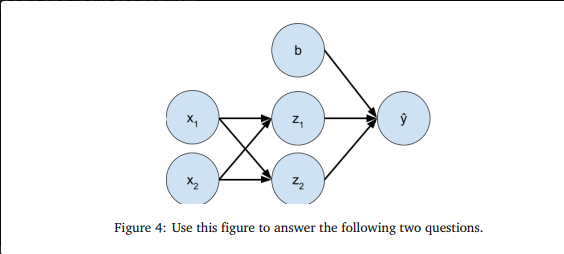 Solved How many paramters does this neural network have? | Chegg.com
