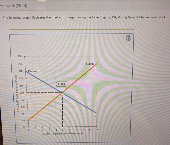Solved The following graph illustrates the market for large | Chegg.com