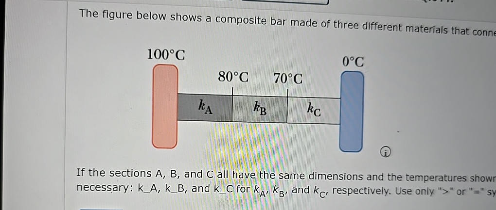 Solved The figure below shows a composite bar made of three | Chegg.com