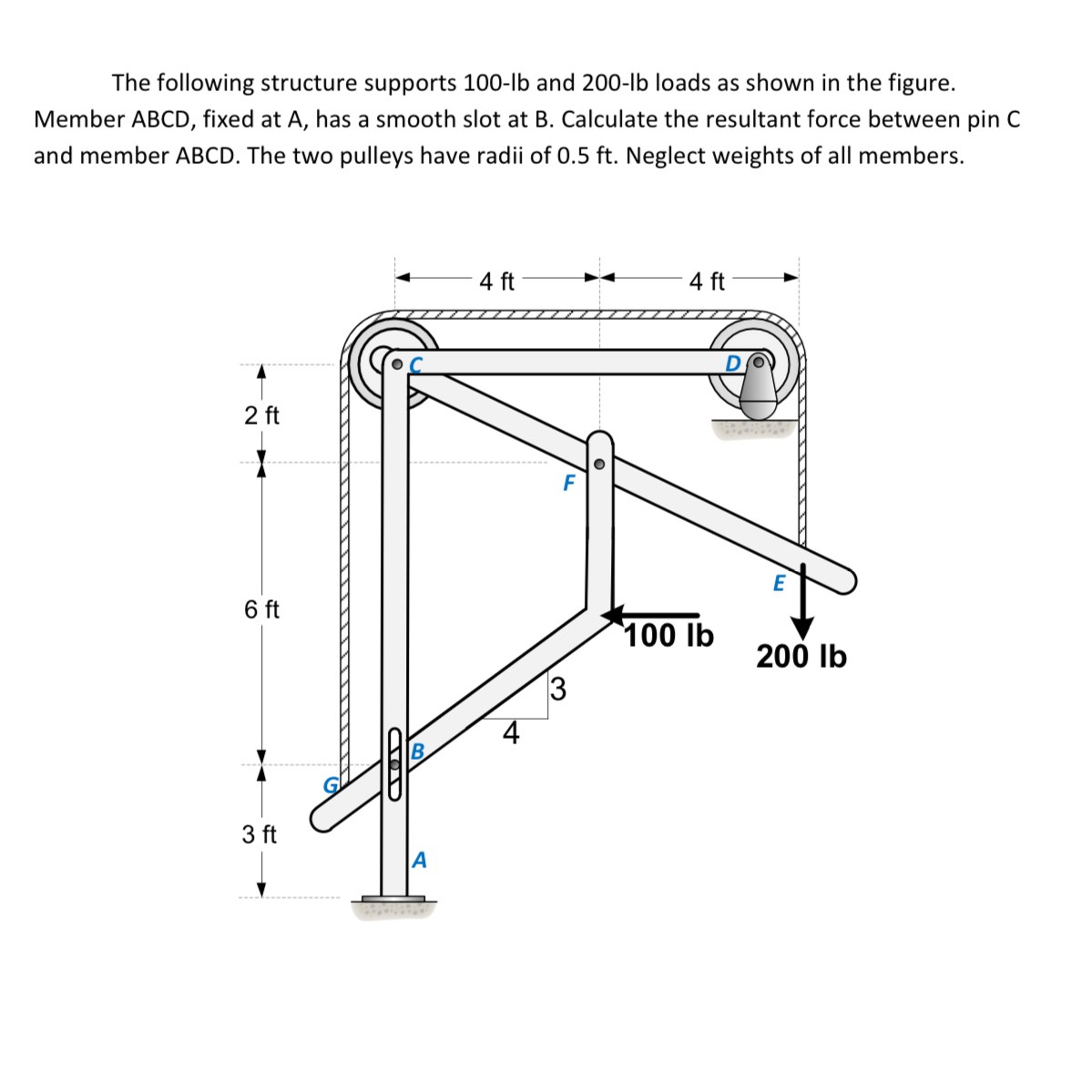 Solved The following structure supports 100-lb ﻿and 200-lb | Chegg.com