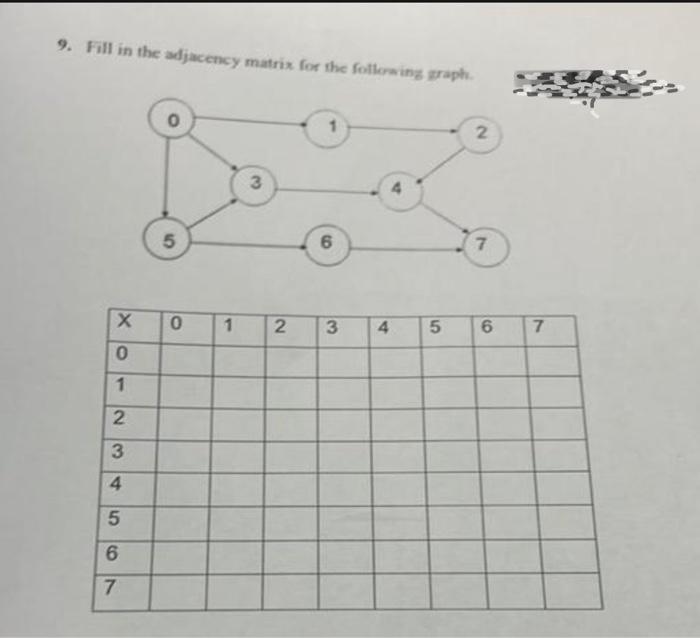 Solved 9. Fill in the adjacency matrix for the following | Chegg.com