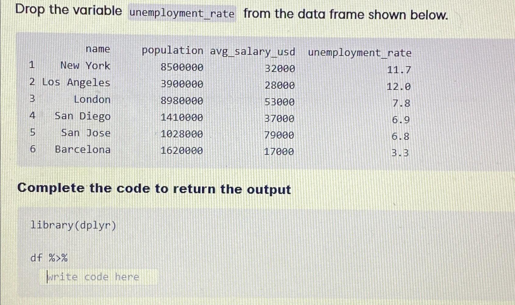 Solved Drop the variable unemployment_rate from the data | Chegg.com