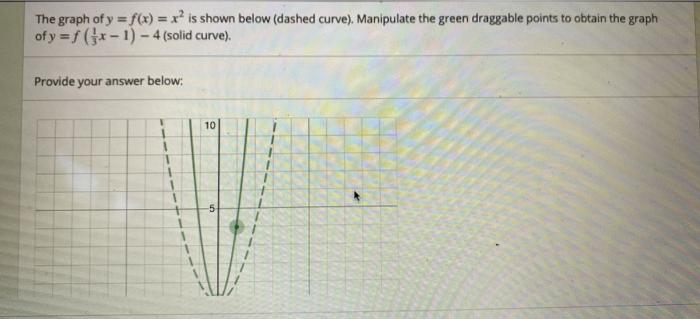 Solved The graph of y = f(x) = x2 is shown below (dashed | Chegg.com
