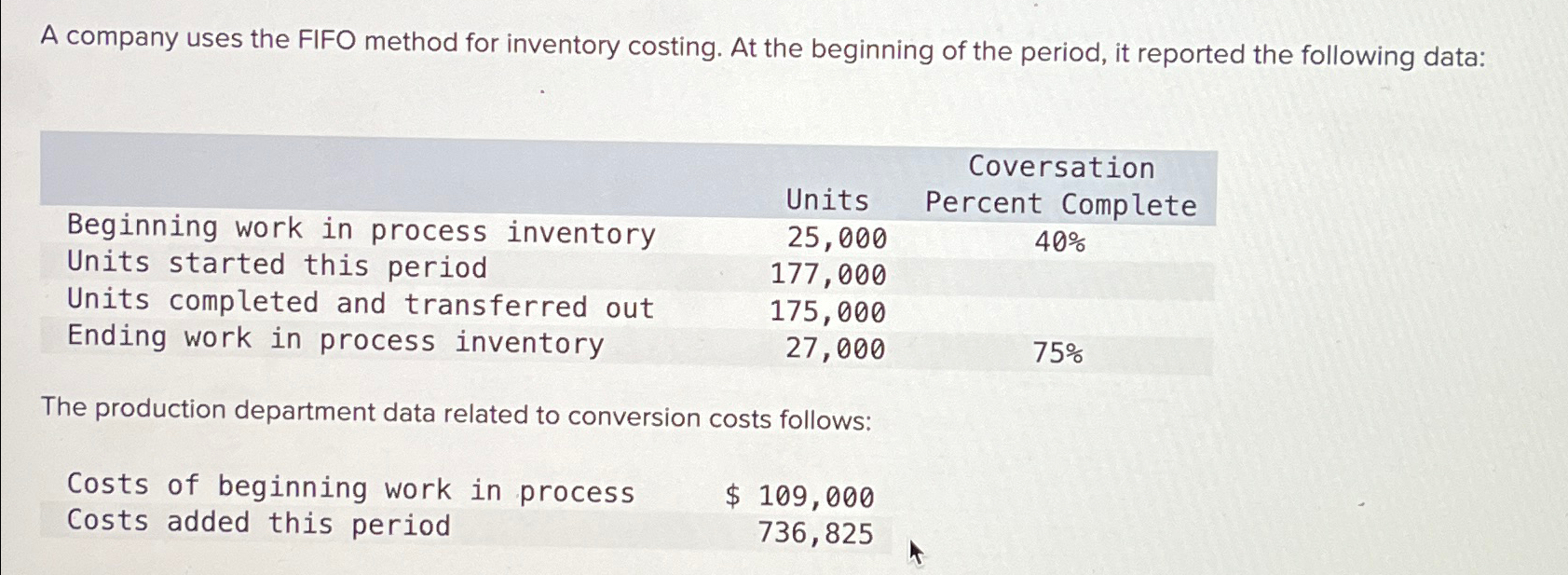 Solved A company uses the FIFO method for inventory costing. | Chegg.com