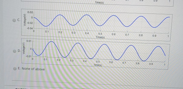 Solved We have a input signal Vi, shown as below signal. | Chegg.com