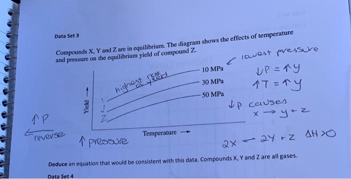 Solved Data Set 3 Compounds X,Y and Z are in equilibrium. | Chegg.com