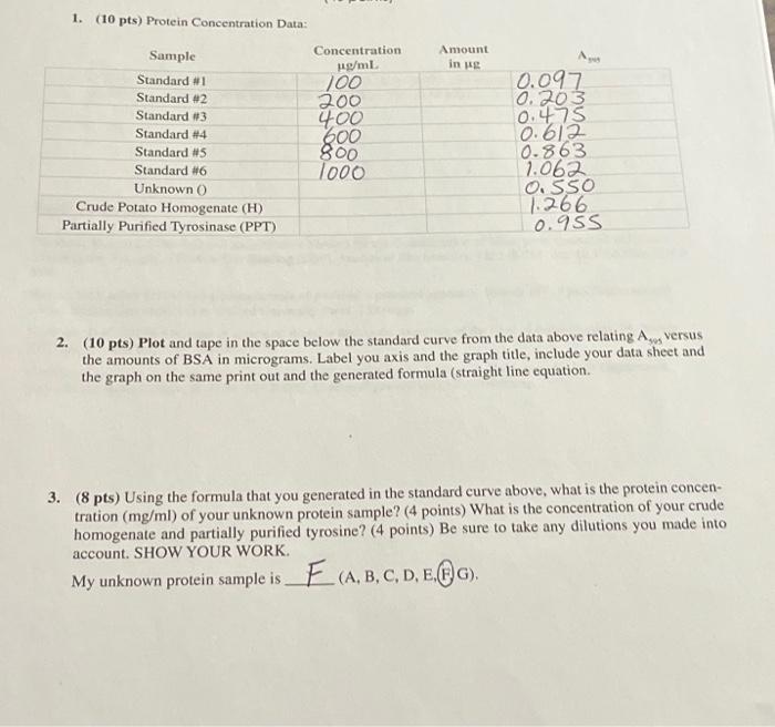 Solved 1. (10 pts) Protein Concentration Data: Sample | Chegg.com