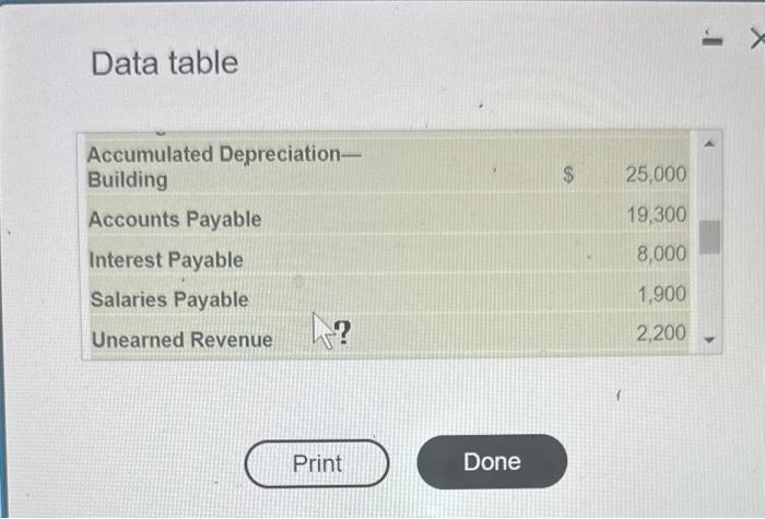 Solved The adjusted trial balance of Elmo Real Estate | Chegg.com