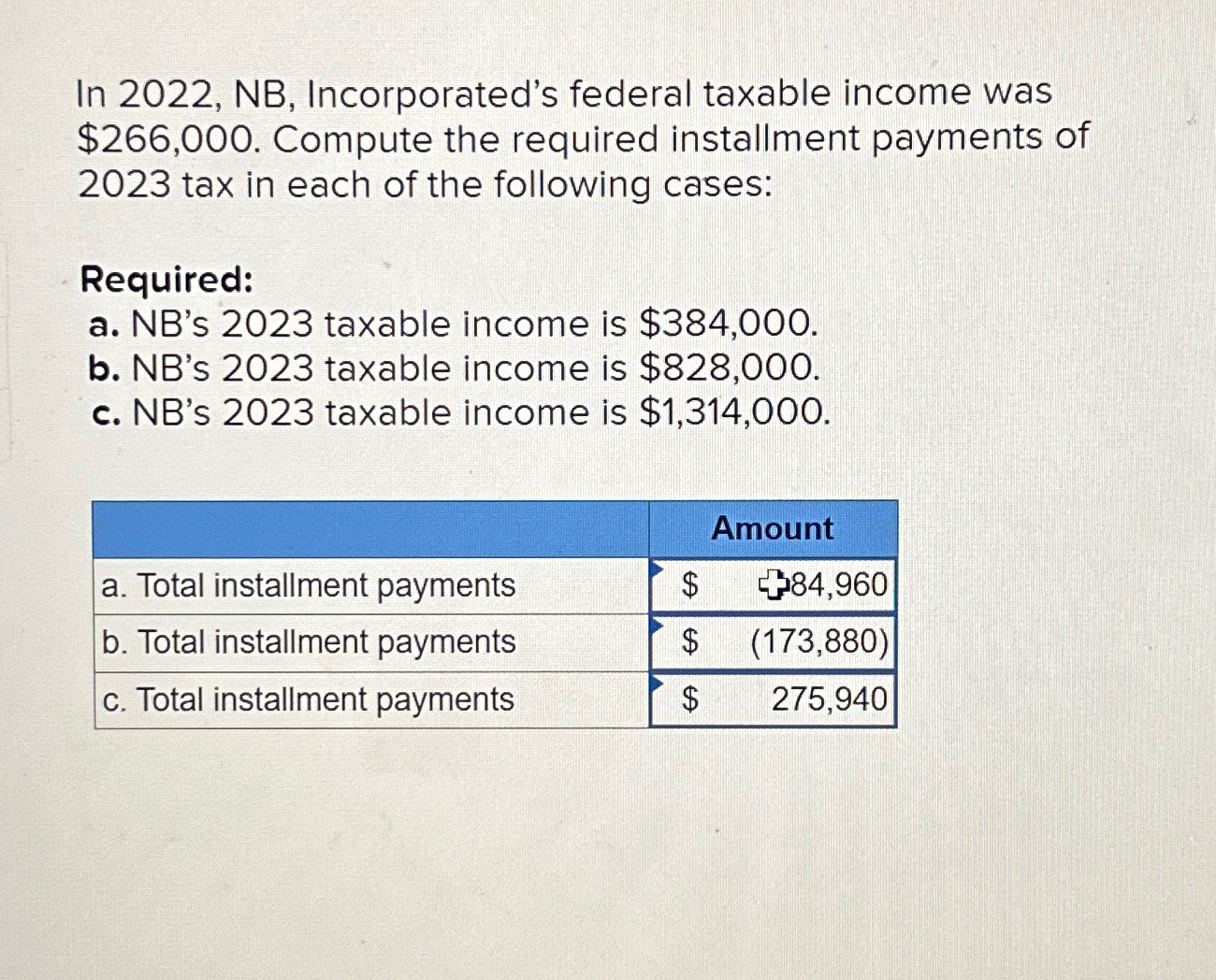Solved In 2022, ﻿NB, ﻿Incorporated's federal taxable income | Chegg.com