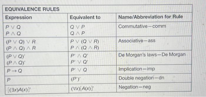 So I understand the general process he got there. My | Chegg.com