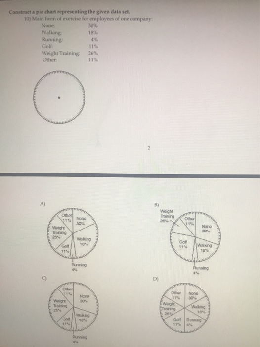 Solved Construct a pie chart representing the given data | Chegg.com