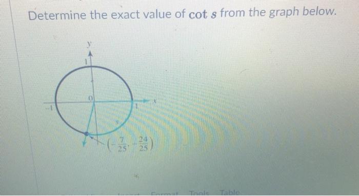 Solved Determine the exact value of cot s from the graph | Chegg.com