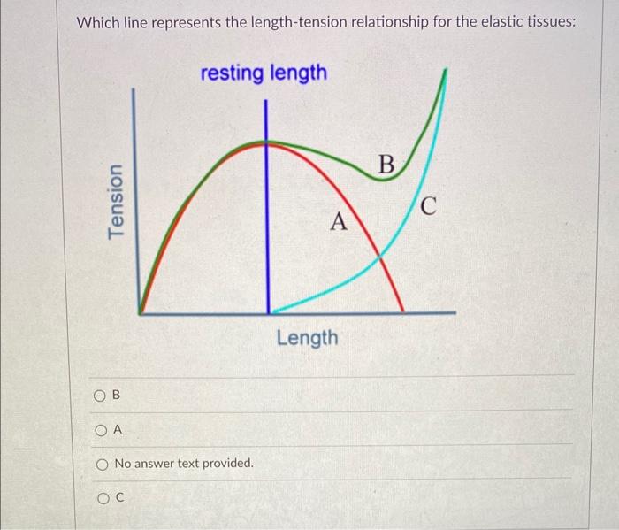 Solved Which line represents the length-tension relationship | Chegg.com