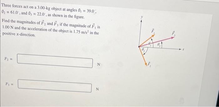 Solved Three forces act on a 3.00-kg object at angles | Chegg.com