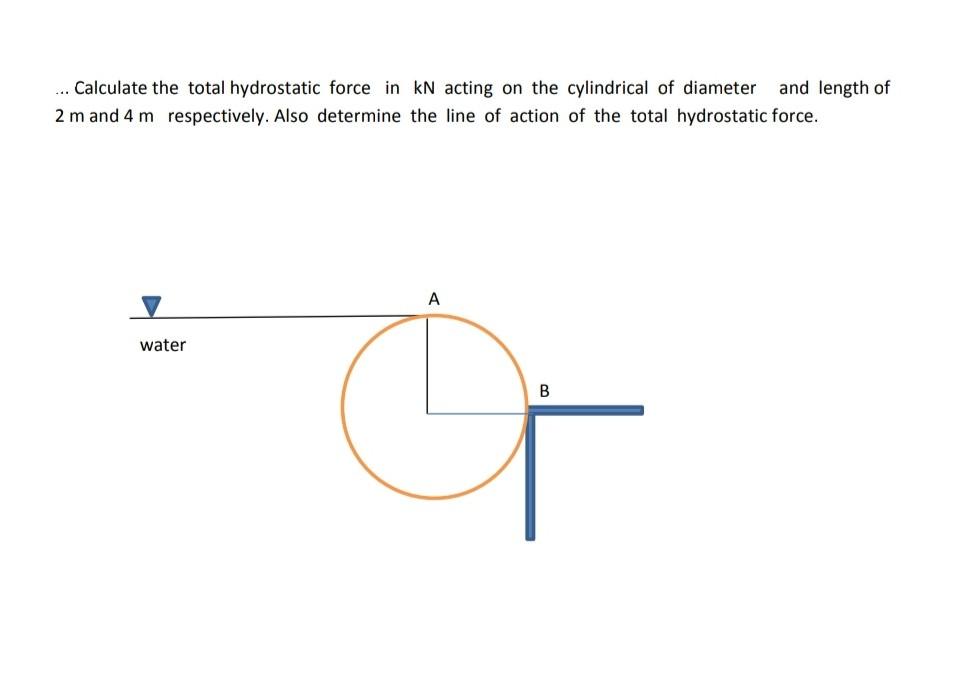 Solved ... Calculate the total hydrostatic force in kN | Chegg.com