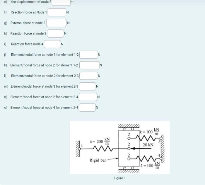 Solved Using the direct stiffness method for the spring | Chegg.com