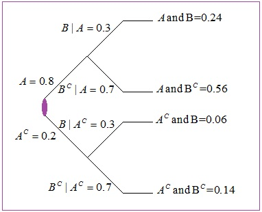 Solved: Chapter 6 Problem 62E Solution | Statistics For Management And ...