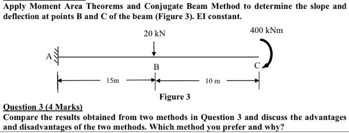 Solved Apply Moment Area Theorems and Conjugate Beam Method | Chegg.com