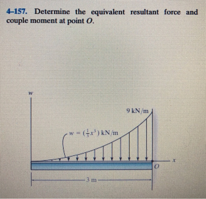 Solved 4-157. Determine the equivalent resultant force and | Chegg.com