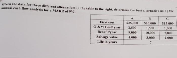 Solved Given the data for three different alternatives in | Chegg.com