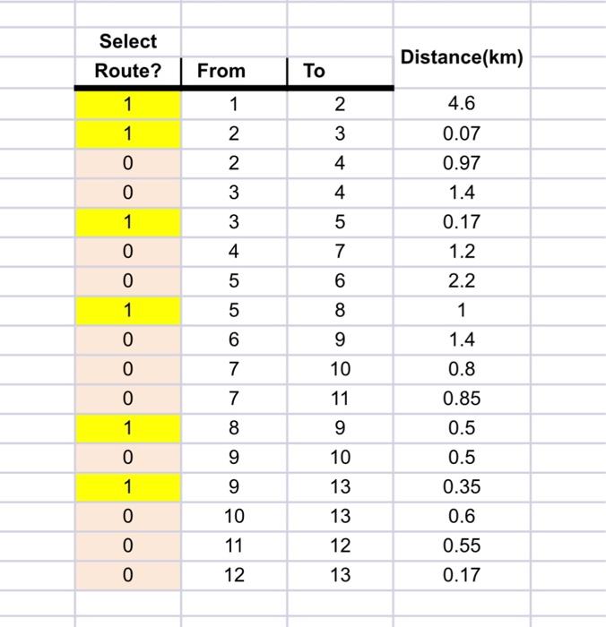 Solved Create an Excel Minimum Spanning Tree Problem, show | Chegg.com