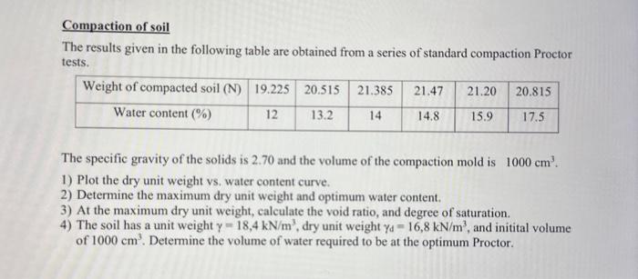 Solved Compaction of soil The results given in the following | Chegg.com