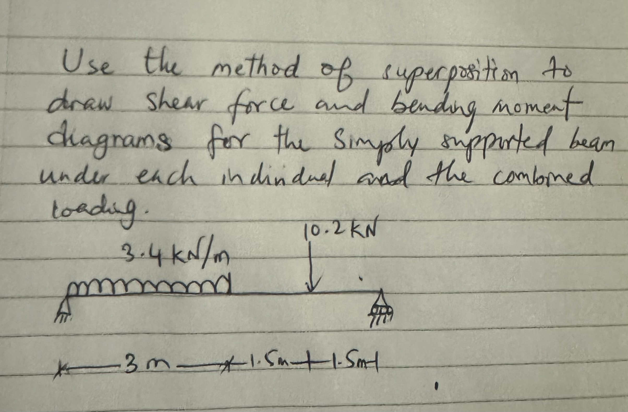 Solved Use the method of superposition to draw shear force | Chegg.com
