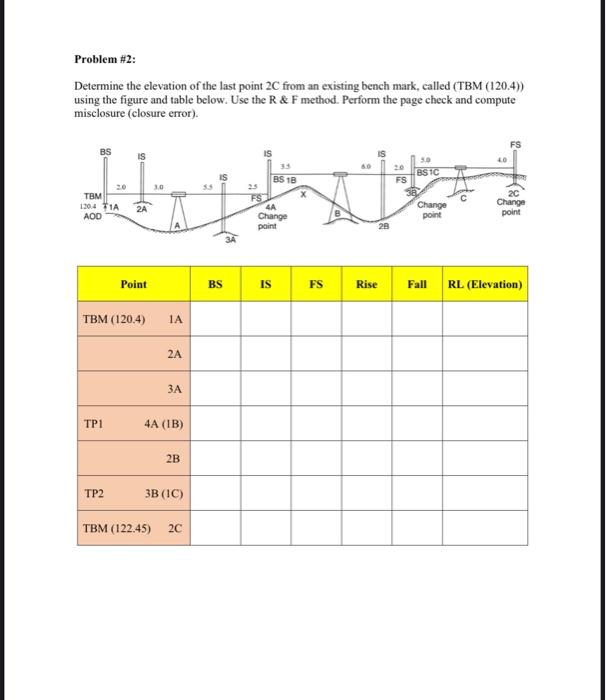 Solved Determine the elevation of the last point 2C from an | Chegg.com