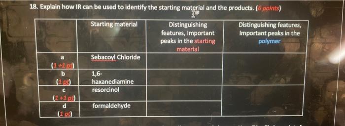 18. Explain how IR can be used to identify the | Chegg.com
