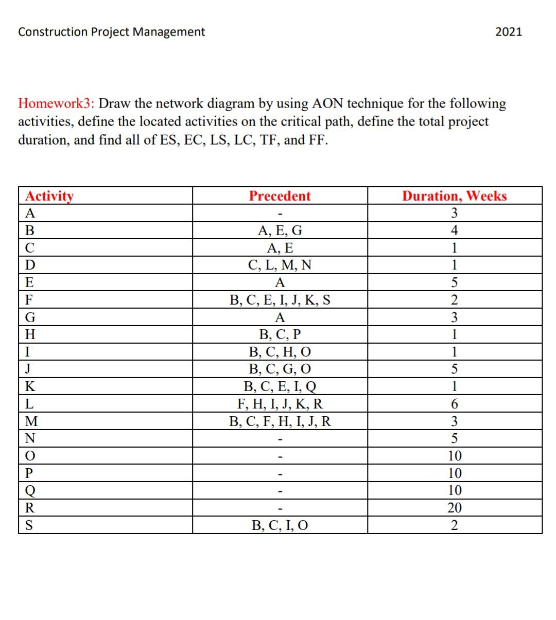 Solved Construction Project Management 2021 Homework3: Draw | Chegg.com