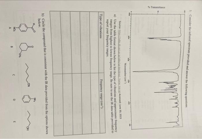 Solved 3. Consider the infrared spectrum provided and | Chegg.com