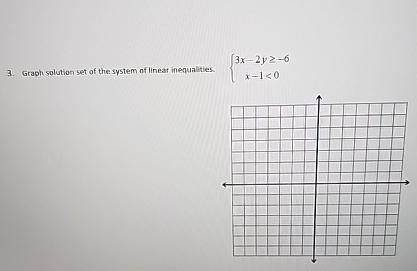 Solved Graph solution set of the system of linear | Chegg.com