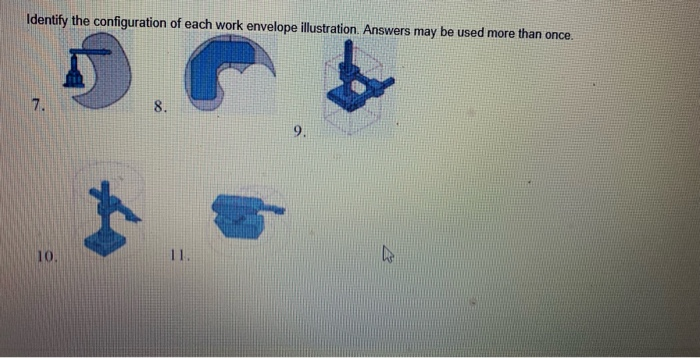 Solved Identify the configuration of each work envelope | Chegg.com