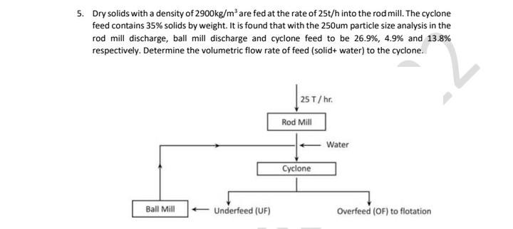 Solved 5. Dry solids with a density of 2900 kg/m3 are fed at | Chegg.com